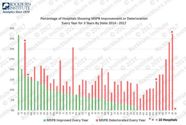 MSPB State & CAGR – Rockburn Institute